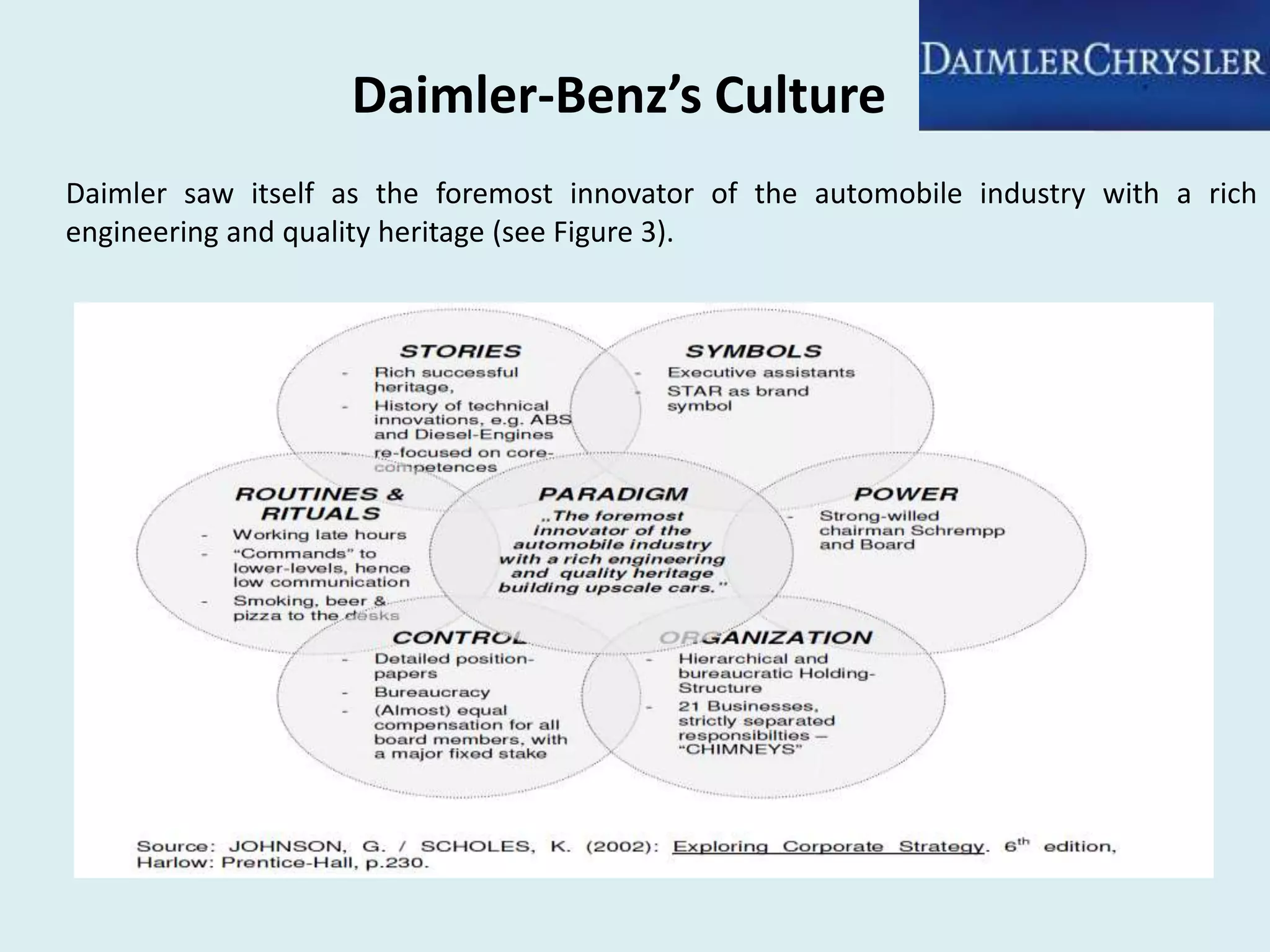 Daimler-Chrysler case study | PPTX