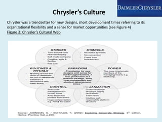Daimler-Chrysler case study | PPTX