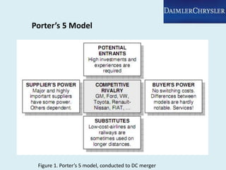 Daimler Chrysler Case Study Pptx