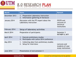 Dc presentation slide (huzaimi) | PPTX | Education industry | Industries