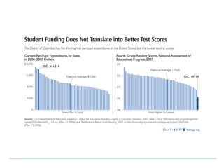 Introduction to DCPS | PPT