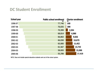 Introduction to DCPS | PPT