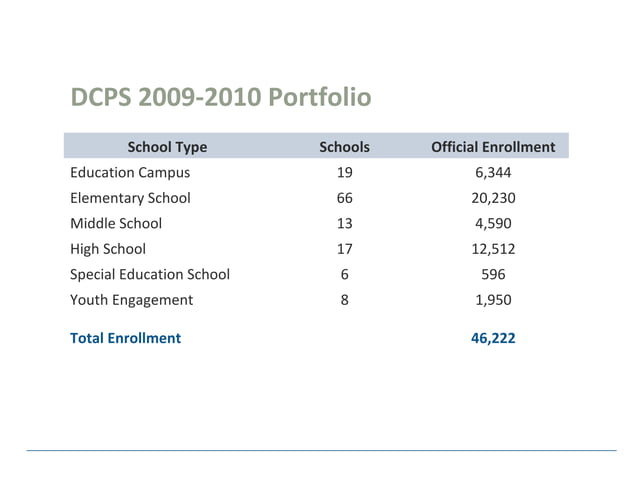 Introduction to DCPS | PPT
