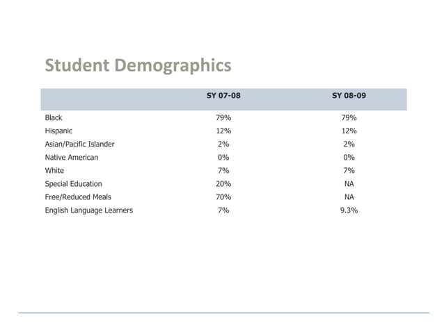 Introduction to DCPS | PPT