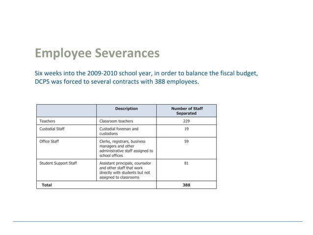 Introduction to DCPS | PPT
