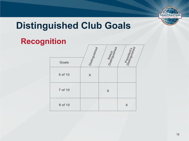 Distinguished Club Program - Club Success Plan June 2013 | PPS
