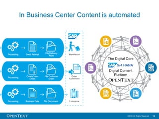 OpenText Business Center for SAP | PDF