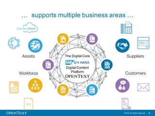 OpenText Business Center for SAP | PPT