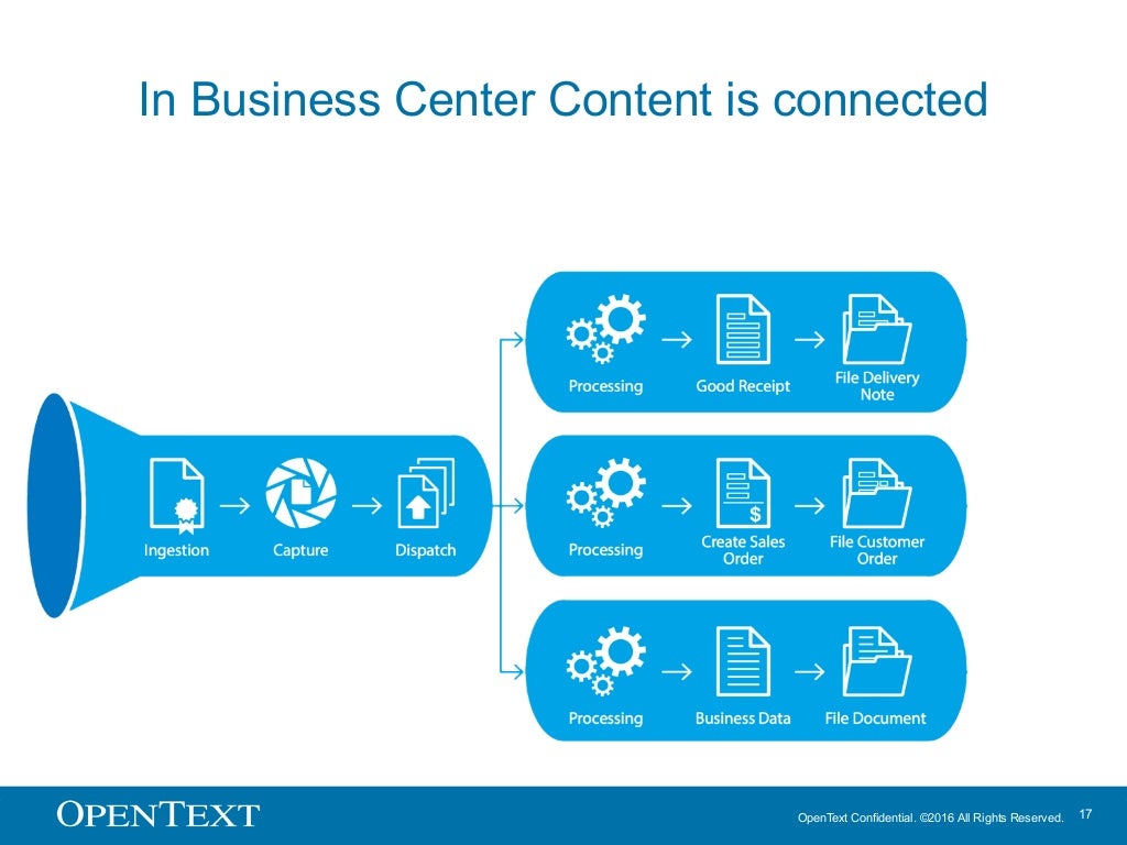 OpenText Business Center for SAP
