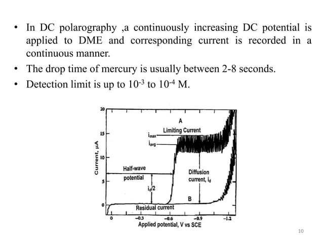 Dc,pulse,ac and square wave polarographic techniques new | PPTX