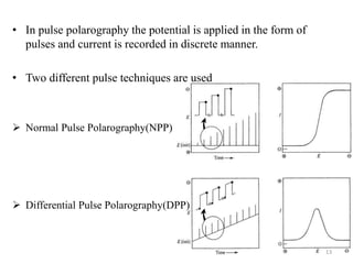 Dc,pulse,ac and square wave polarographic techniques new | PPTX