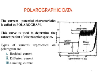Dc,pulse,ac and square wave polarographic techniques new | PPTX