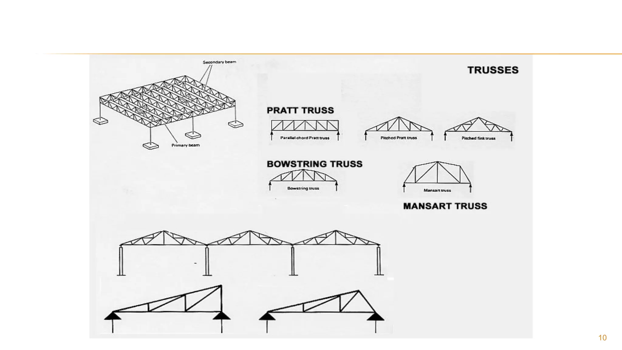 long span roof | PDF