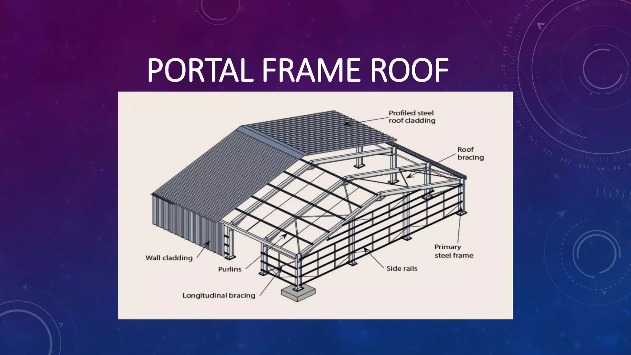 long span roof | PDF