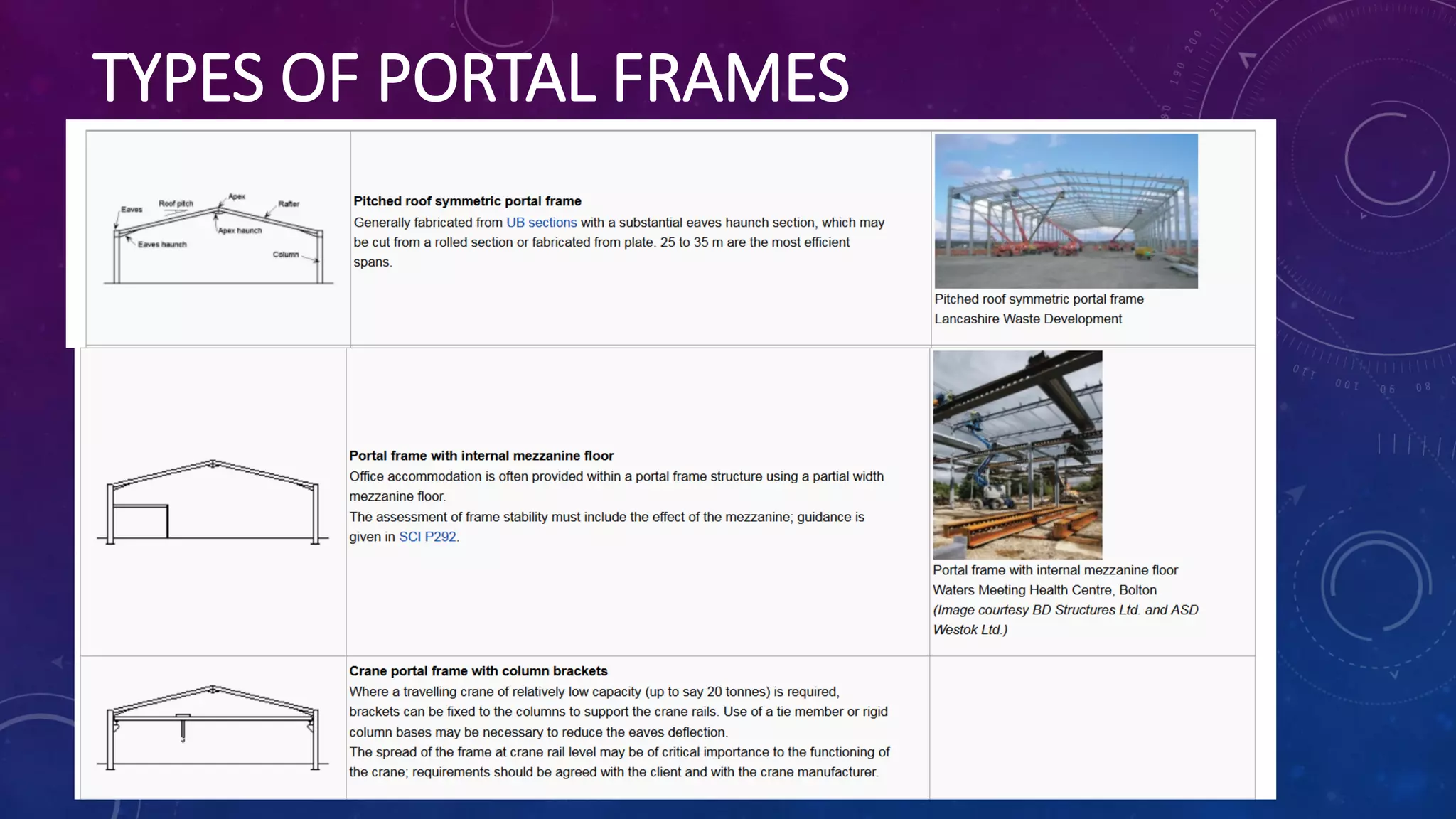 long span roof | PDF
