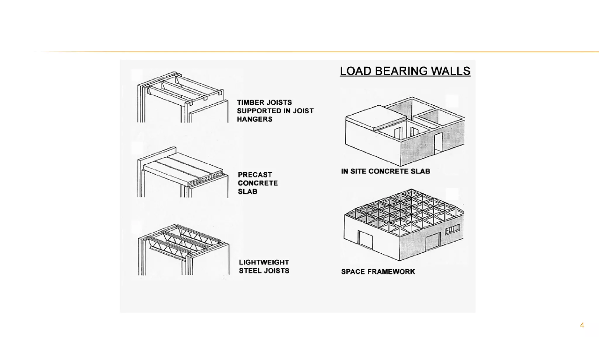 long span roof | PDF