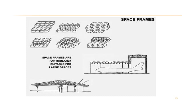 long span roof | PDF | Civil Engineering Industry | Industries