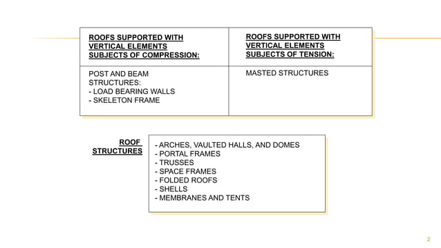 long span roof | PDF | Civil Engineering Industry | Industries