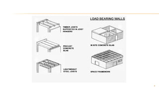 long span roof | PDF