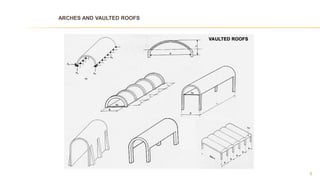 long span roof | PDF