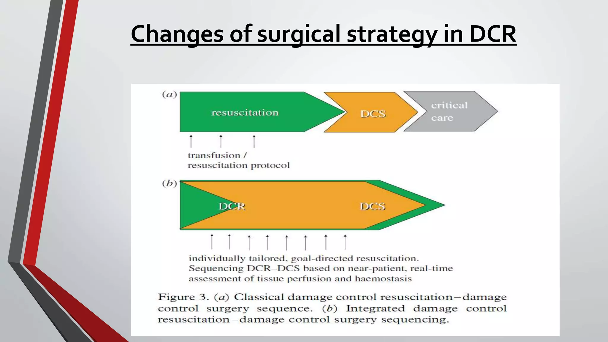 Damage control resuscitation | PPTX