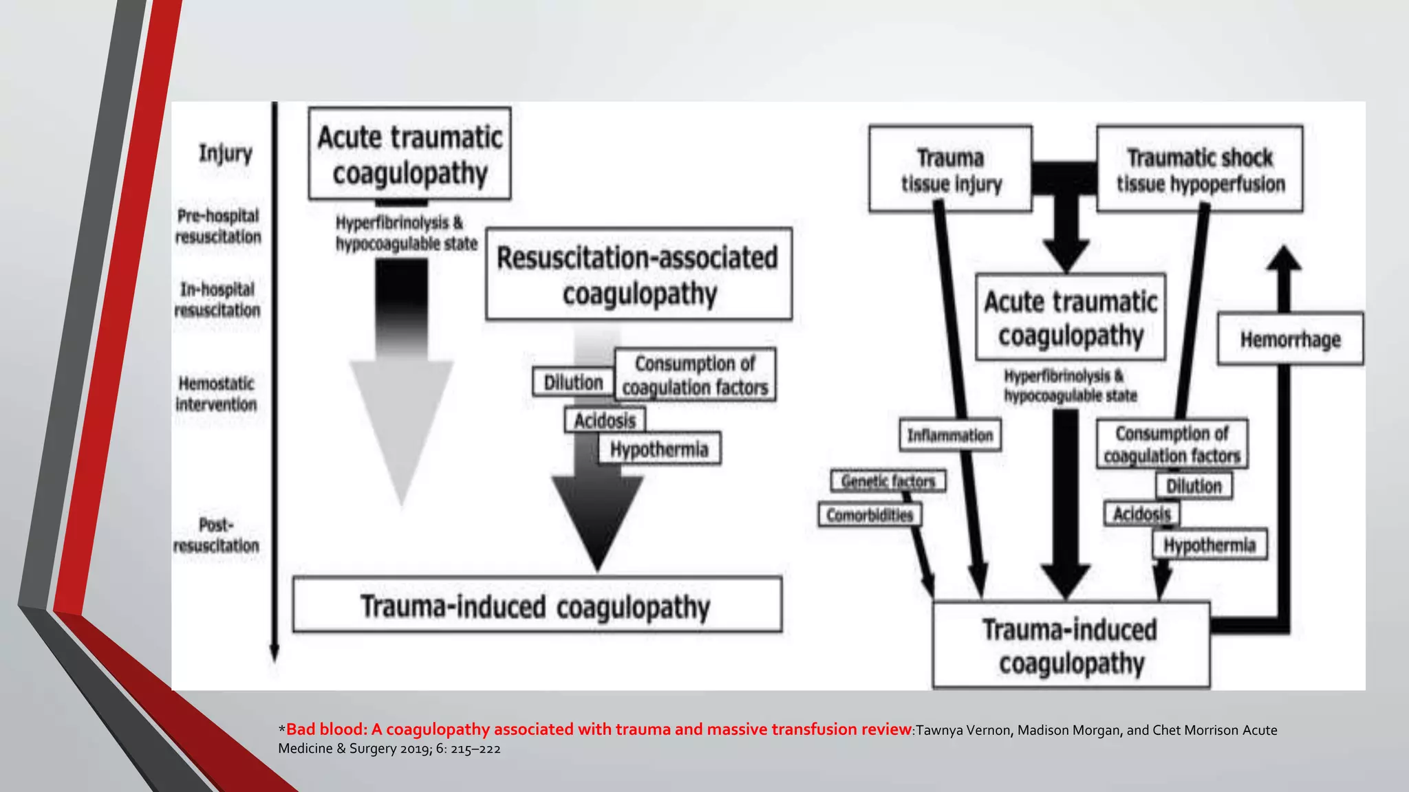 Damage control resuscitation | PPTX