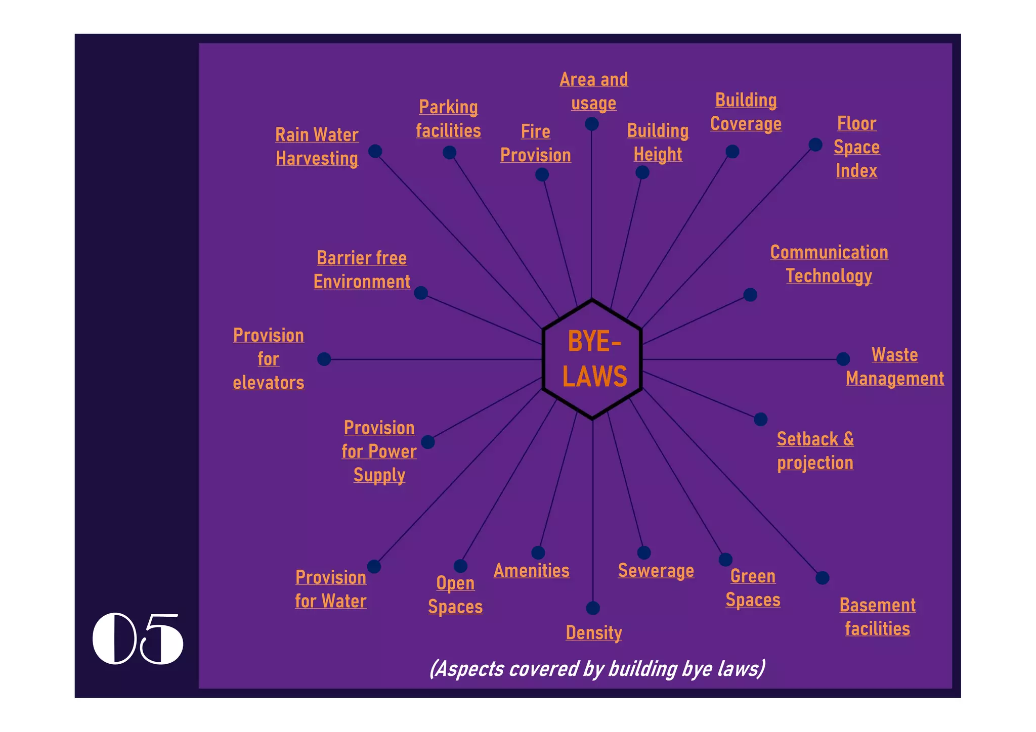 Development control rules and regulation | PDF