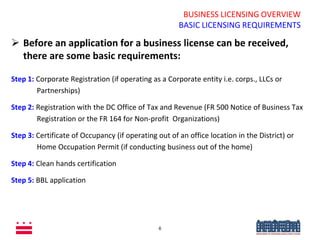 Business Registration and Licensing | Doing Business in DC | DCRA | PPT