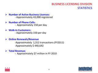 Business Registration and Licensing | Doing Business in DC | DCRA | PPT