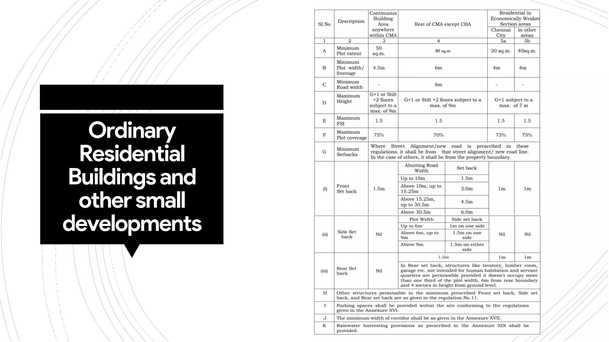 DCR - Development Control Regulations - Professional Practice ...