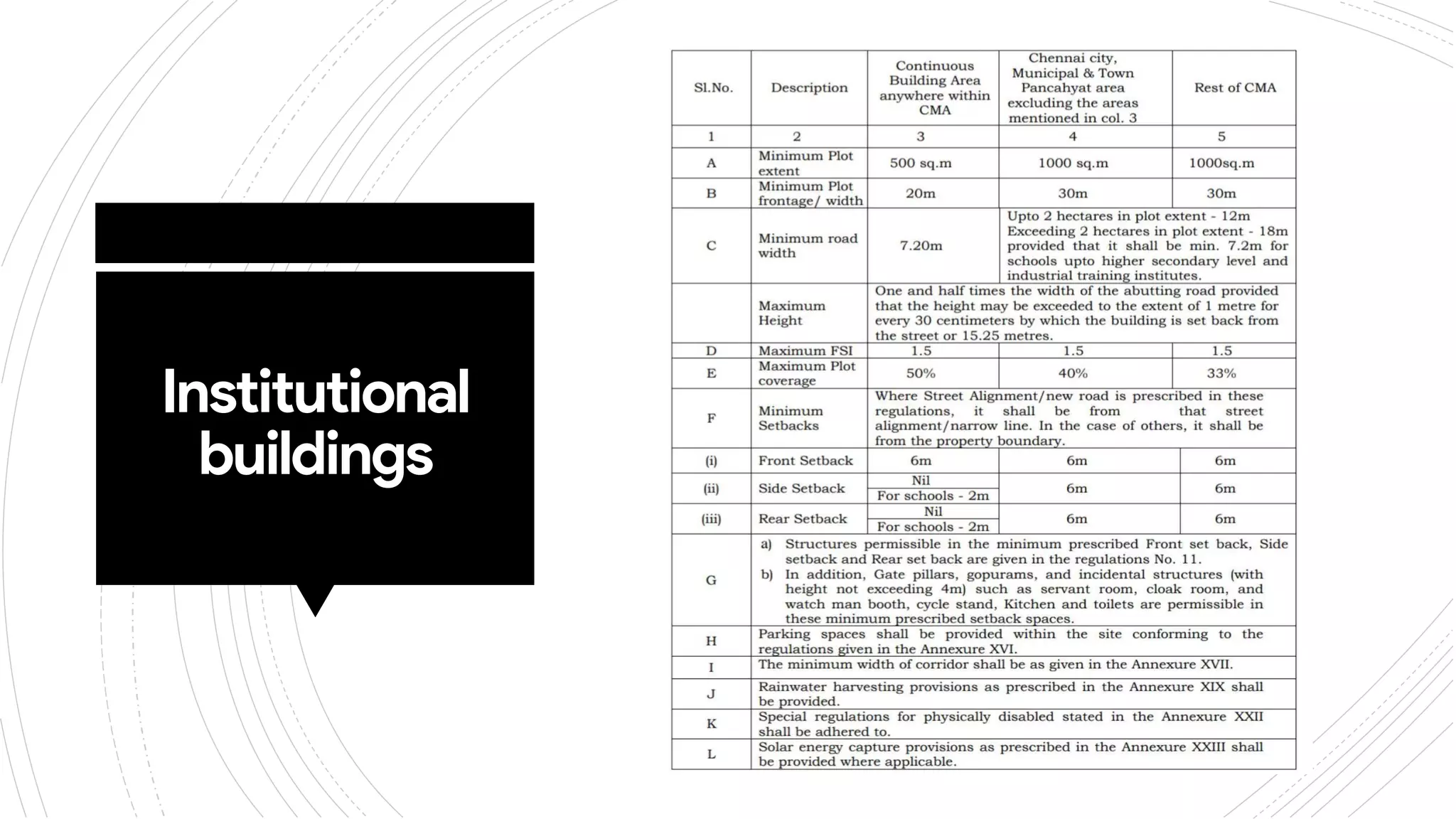 DCR - Development Control Regulations - Professional Practice ...