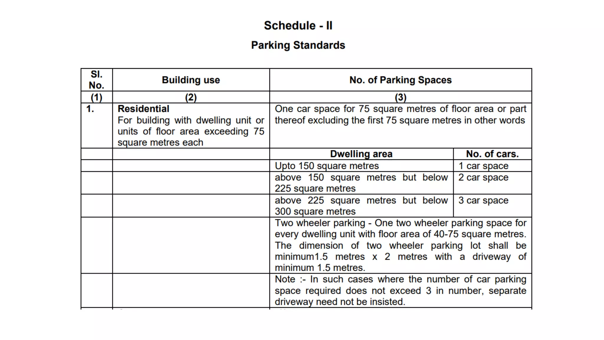 DCR - Development Control Regulations - Professional Practice ...