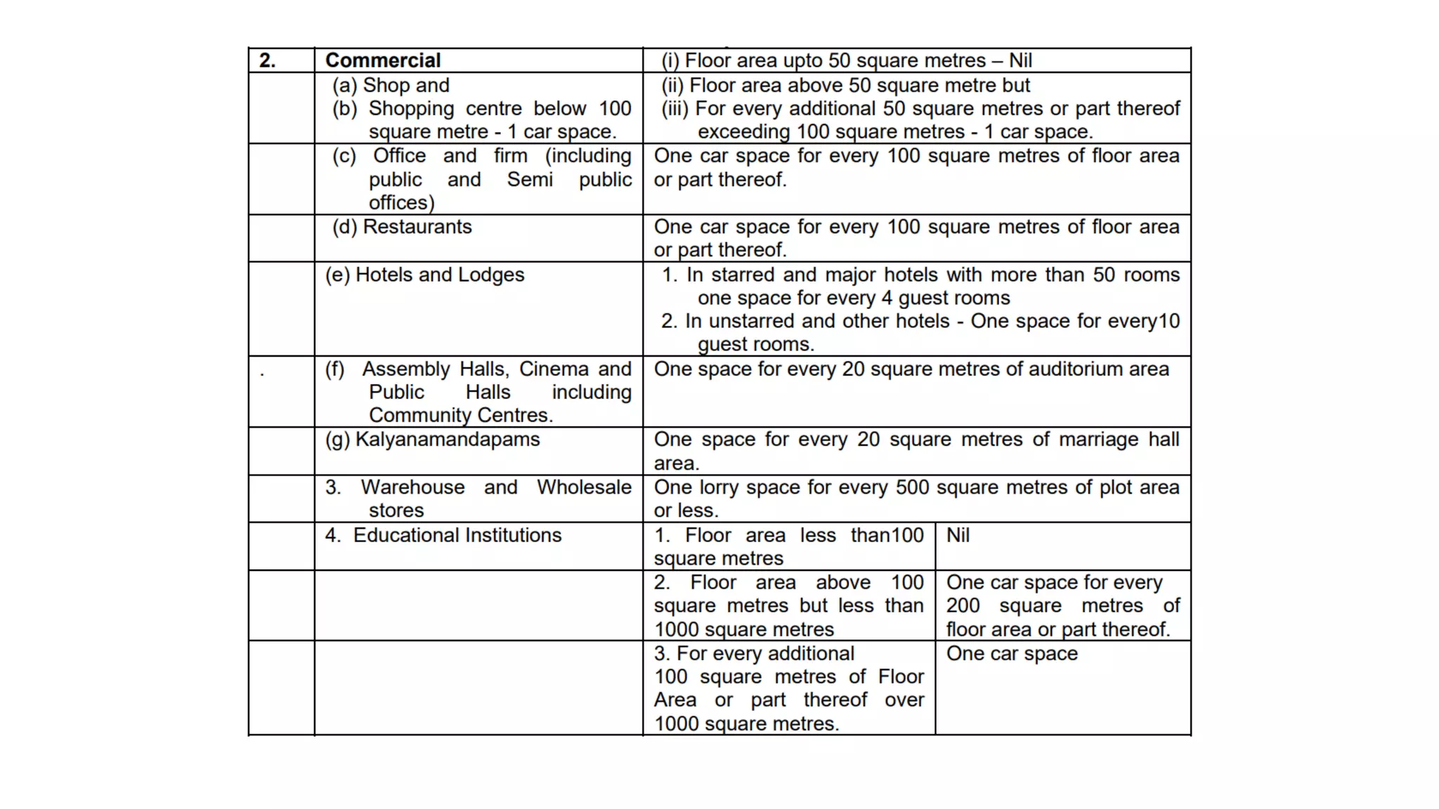 DCR - Development Control Regulations - Professional Practice ...