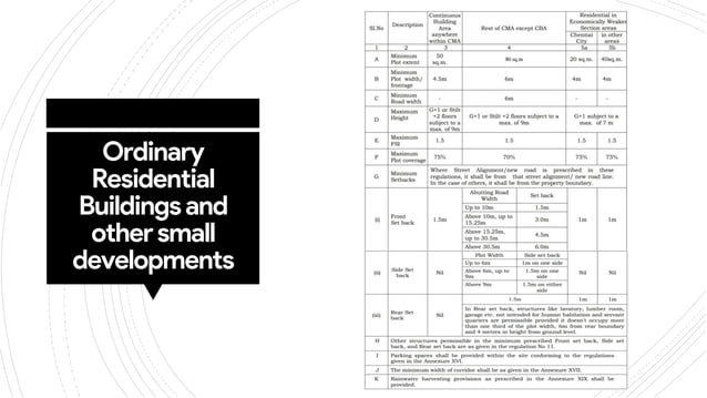 DCR - Development Control Regulations - Professional Practice ...