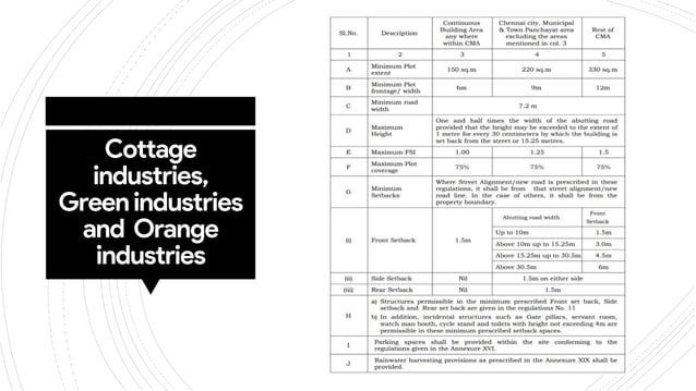 DCR - Development Control Regulations - Professional Practice ...