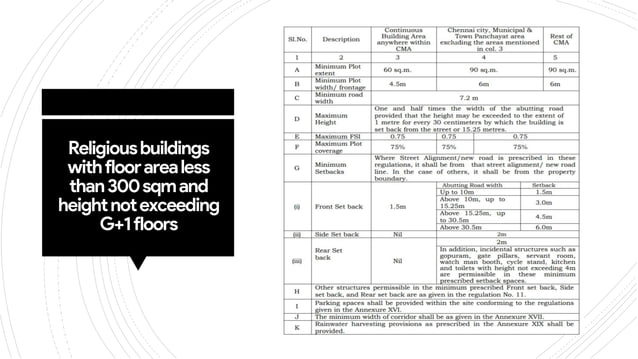 DCR - Development Control Regulations - Professional Practice ...