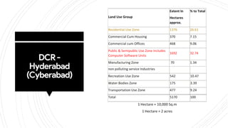 DCR - Development Control Regulations - Professional Practice ...