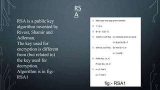 Cryptography by Durlab Kumbhakar | PPT
