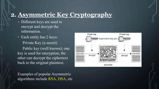 Cryptography by Durlab Kumbhakar | PPT