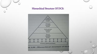 DCS - Distributed Control System | PPTX