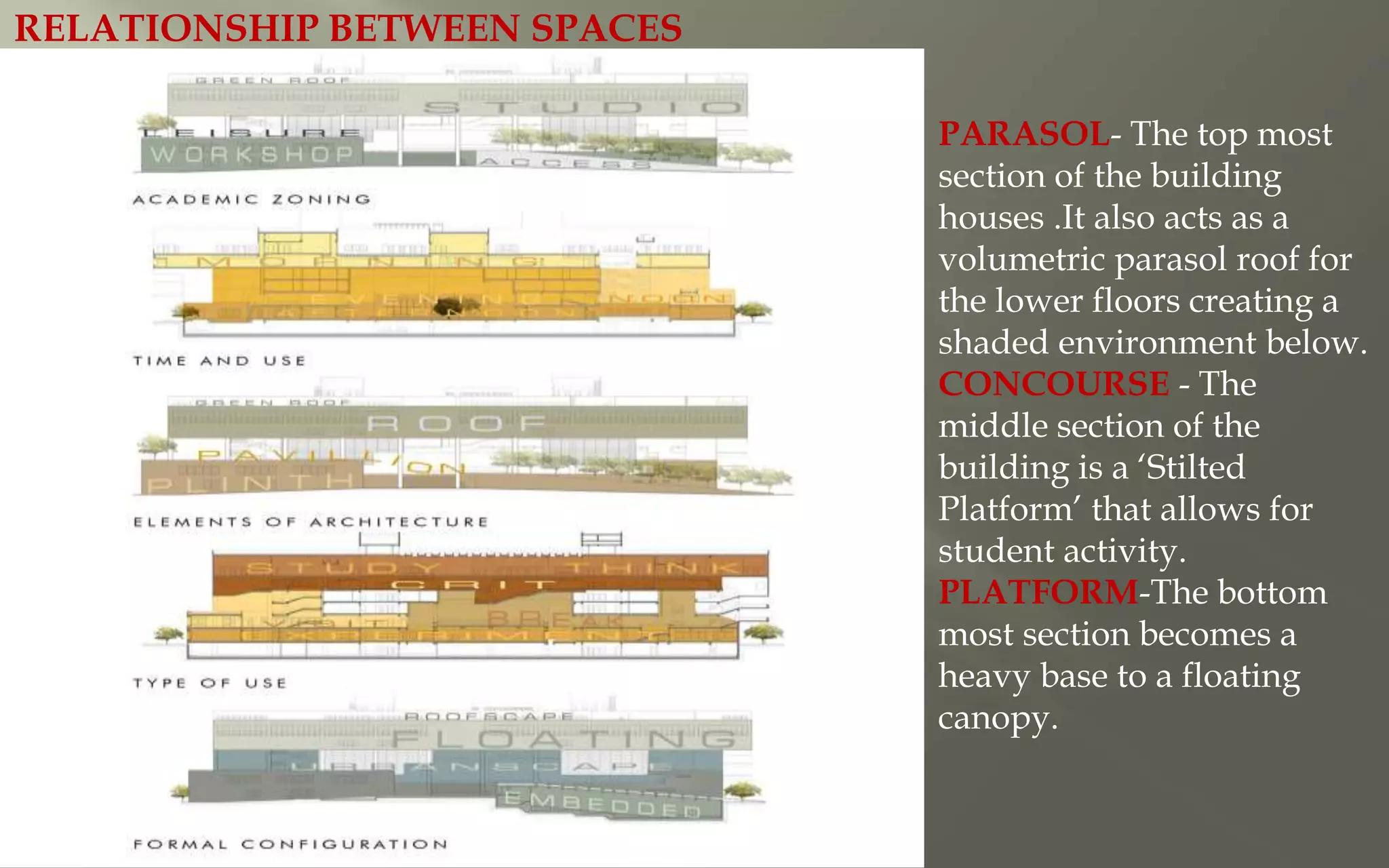 SPA VIJAYAWADA -case study | PPTX