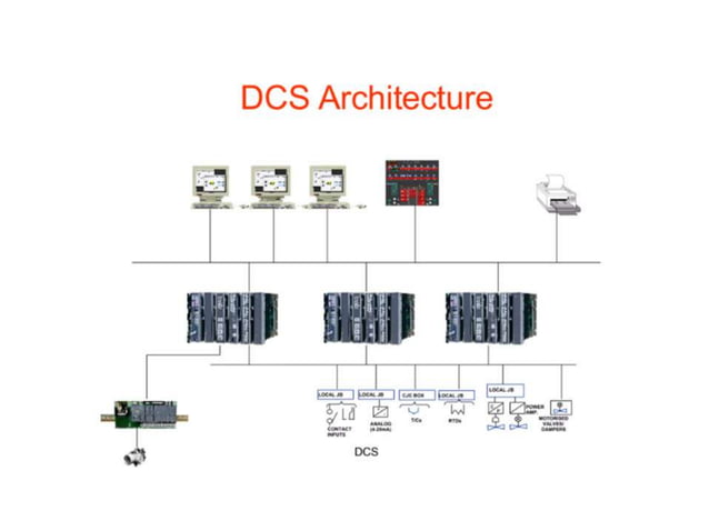 Distributed control system PPT 1 2 3 4 5 | PPT | Operating Systems | Computer Software and ...