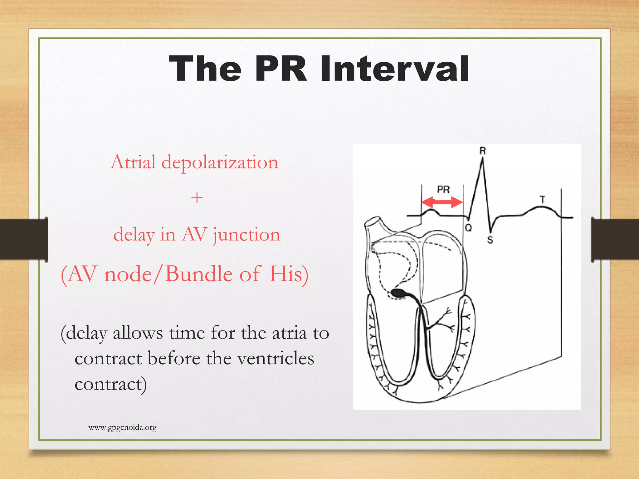 Electro Cardio Gram - Basics of ECG | PPT