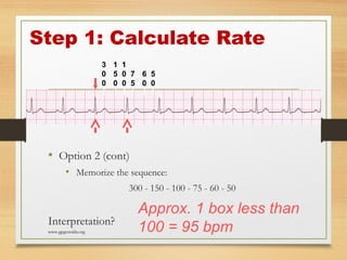Electro Cardio Gram - Basics of ECG | PPT