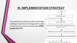 intelligent street light system | PPTX | Computing | Technology & Computing