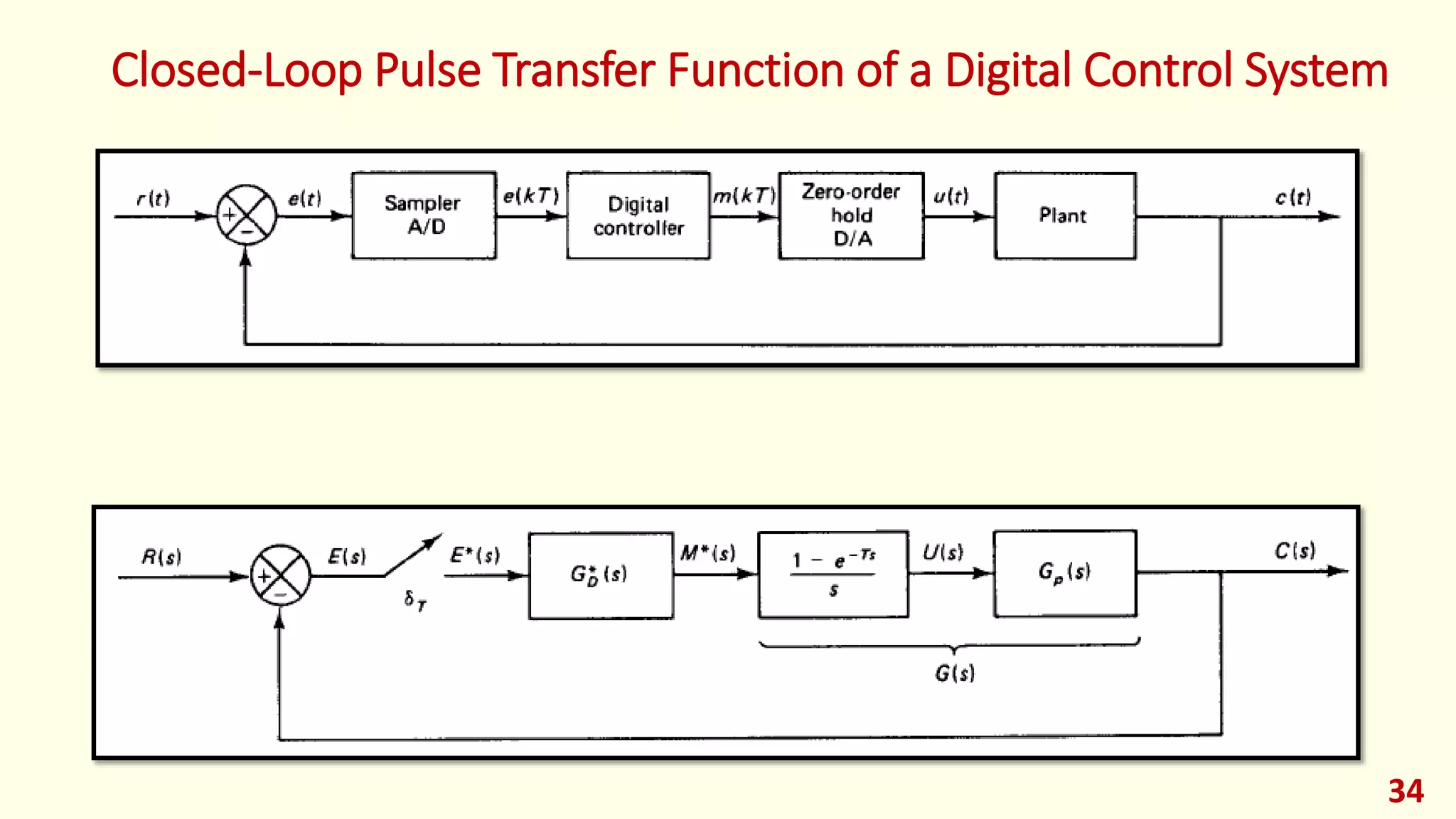 Dcs lec03 - z-analysis of discrete time control systems | PDF
