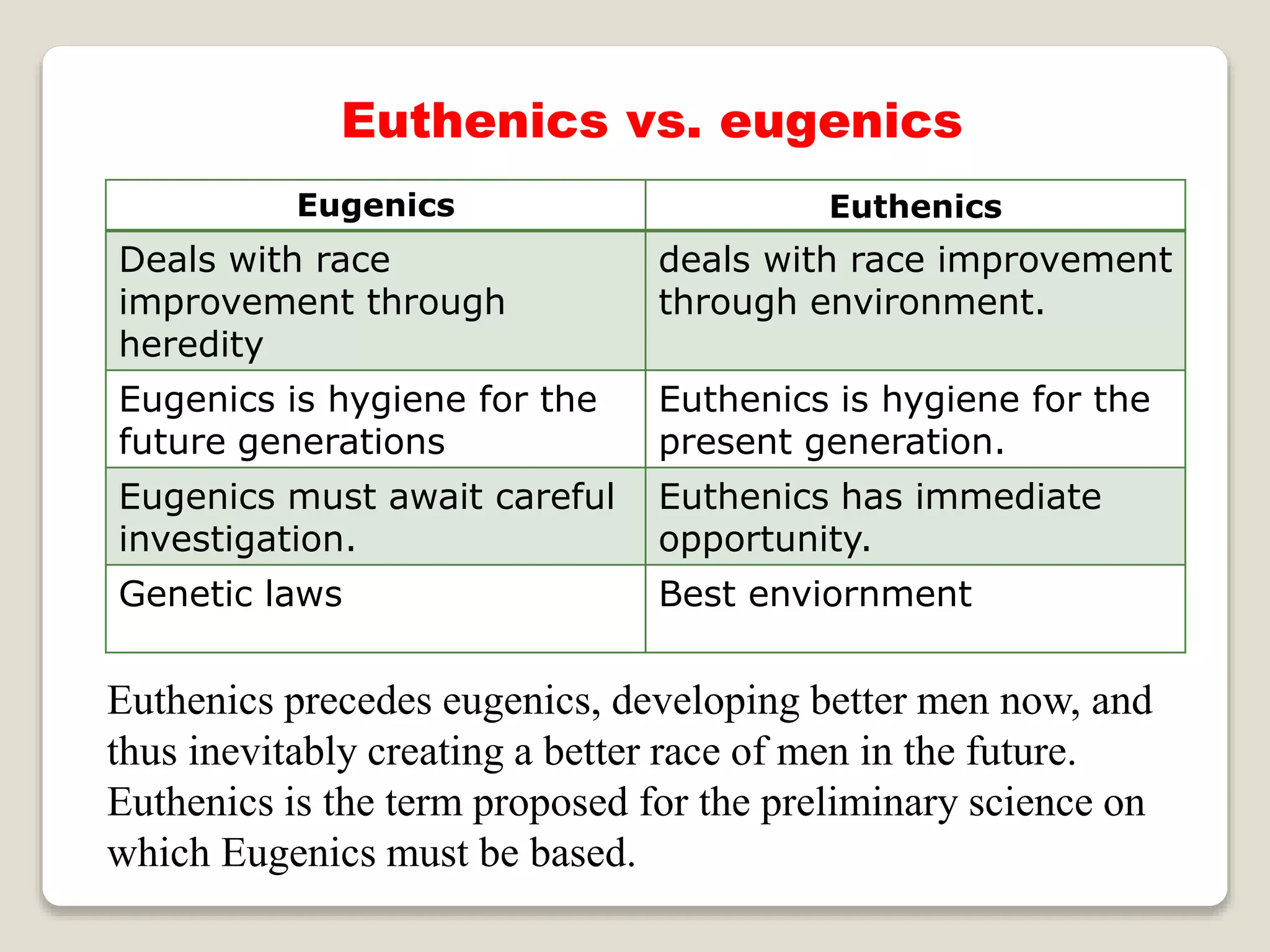 Eugenics, Euthenics & Euphenics | PPT