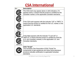 ECE 528T1: Design of Communication Systems Module 3 | PPT