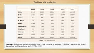 Sericulture | PPT