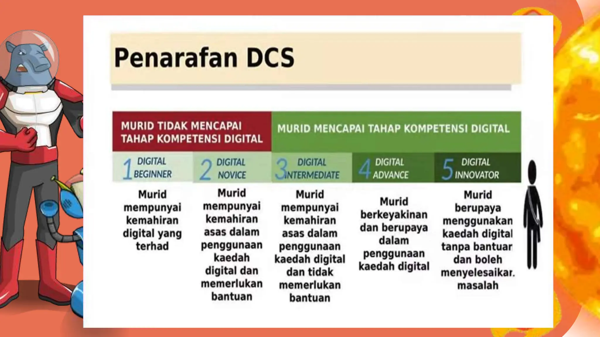 Digital Competency Score 2022 power point.pptx